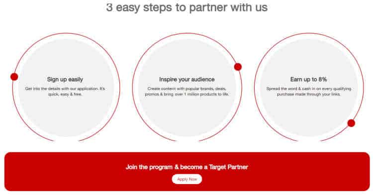 Target Affiliate Program Review 2024 - A Complete Guide